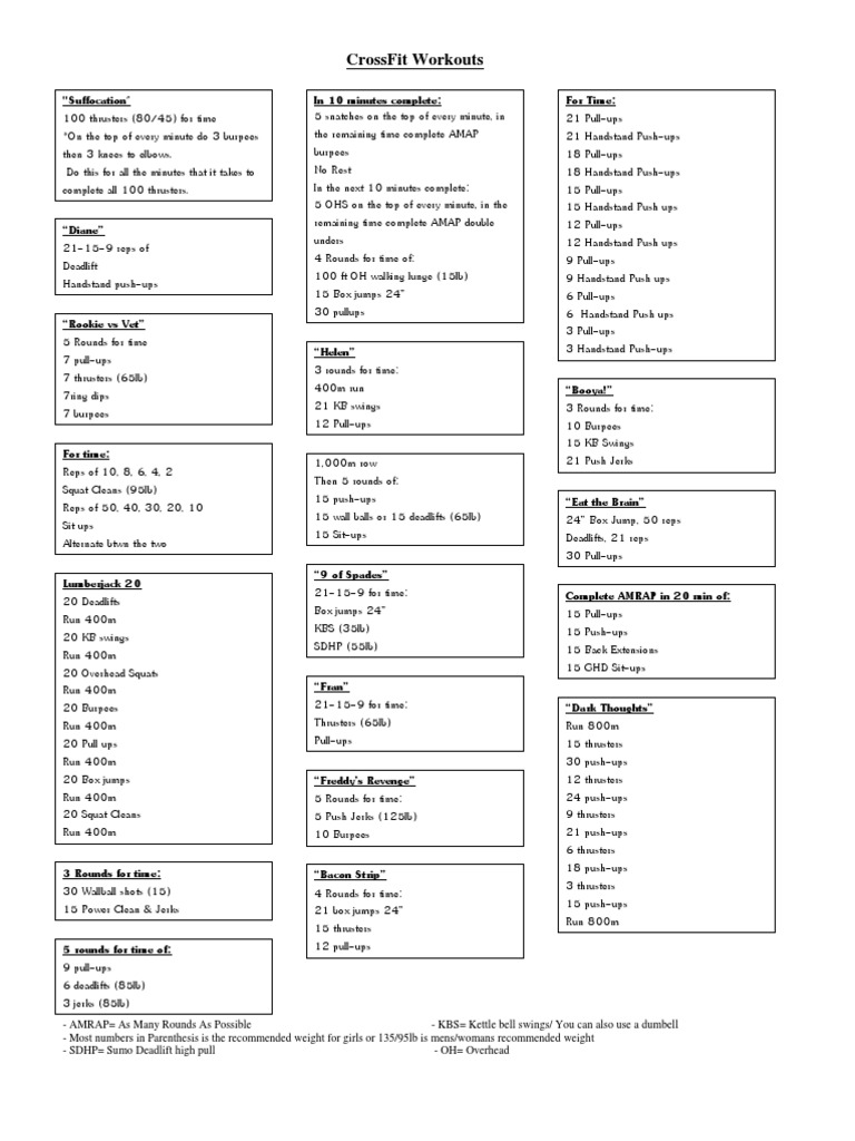 CrossFit Workouts | PDF