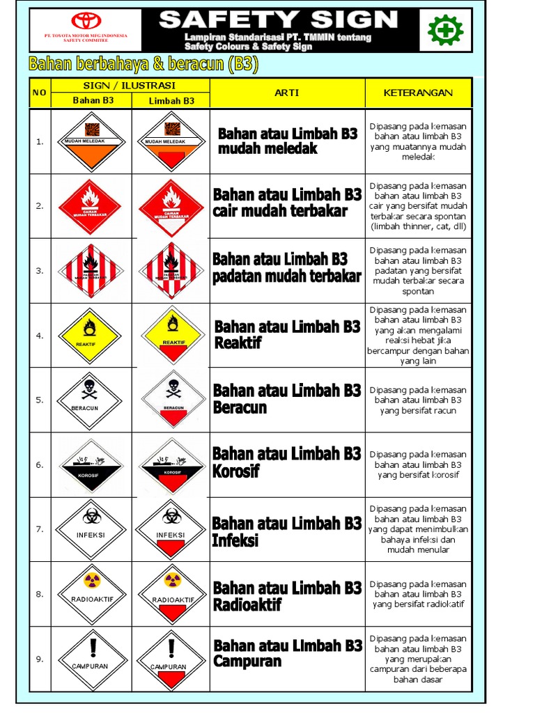 Safety Sign Bahan Berbahaya & Beracun B3 | PDF