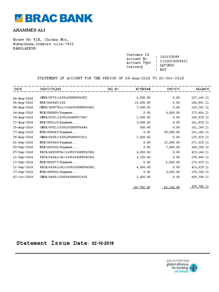 Brac Bank | PDF | Banking | Business