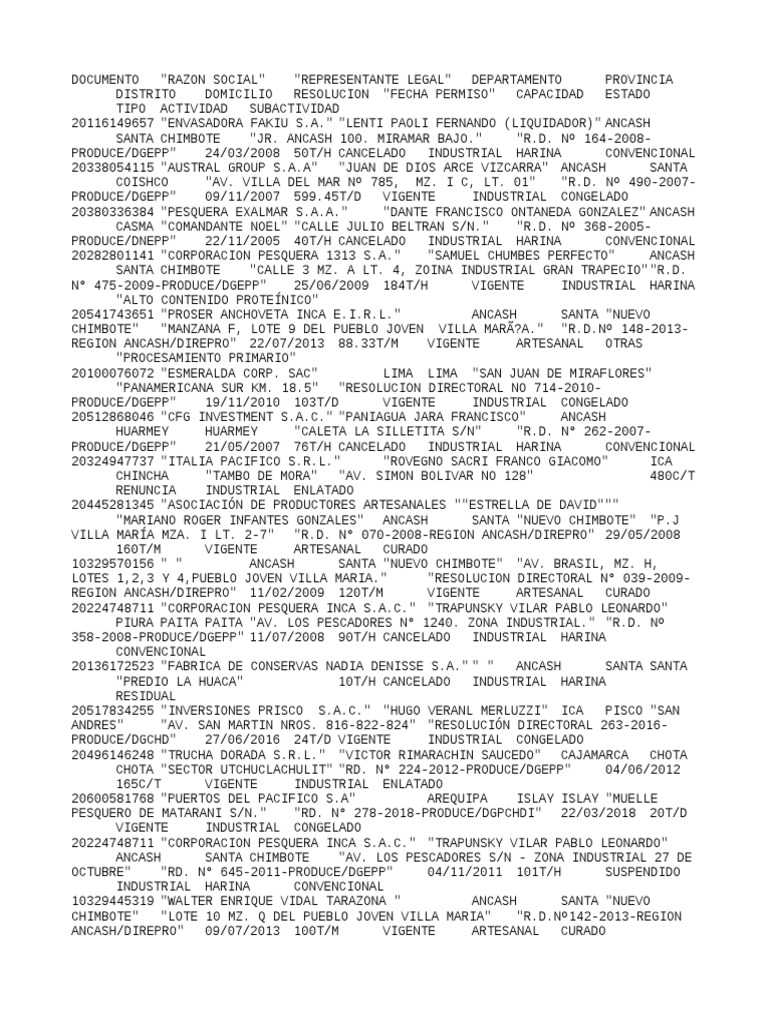 Listado de empresas pesqueras autorizadas en el Perú con detalles de ...