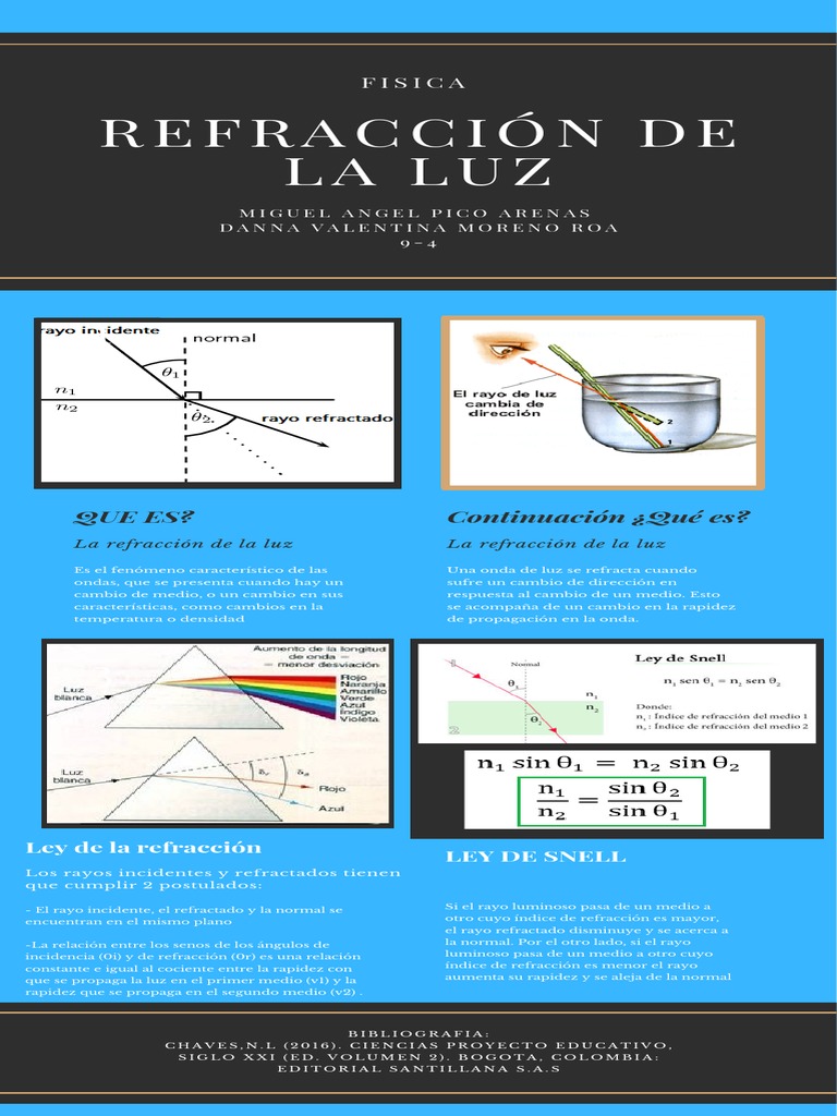 Infografia Fenomenos de La Luz Refracción | PDF