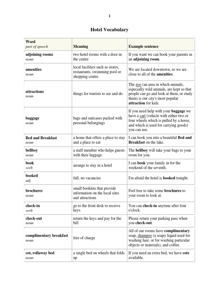 Hotel Vocabulary: Word Meaning Example Sentence Adjoining Rooms | PDF ...