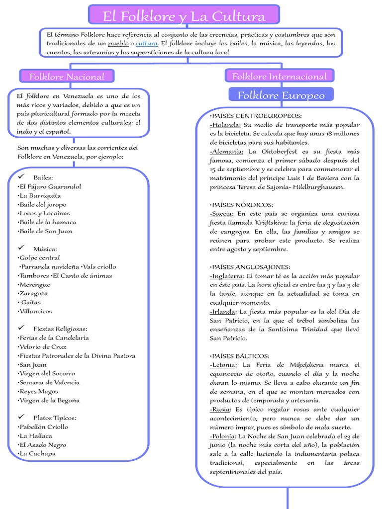 Mapa Conceptual Folklore Venezolano e Internacional | PDF | Folklore | Blues