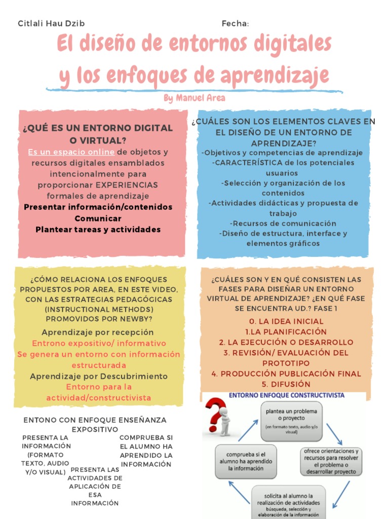 El Diseño de Entornos Digitales y Los Enfoques de Aprendizaje | PDF