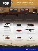 Themes in "The Book Thief" Explained | PDF