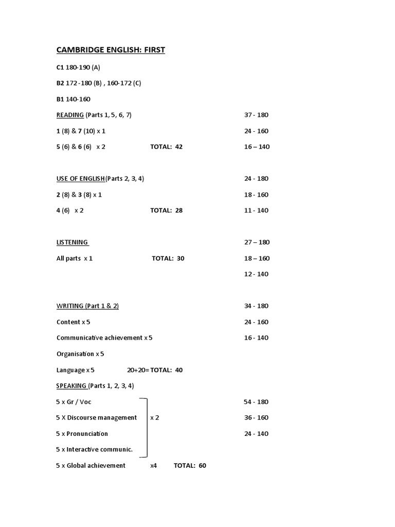 Marking Scheme FCE | PDF