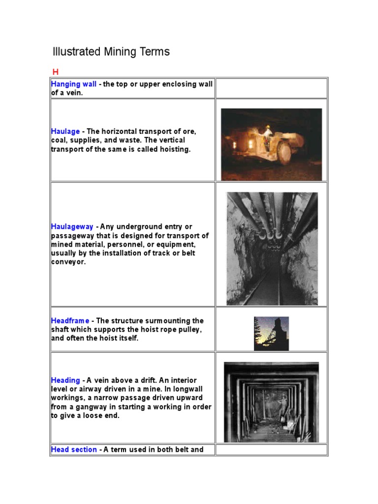 Illustrated Mining Terms: Hanging Wall | Download Free PDF | Coal ...
