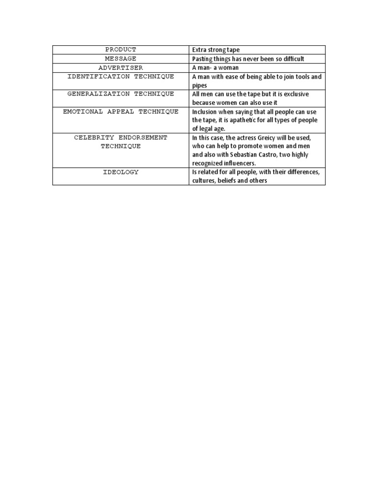 Evidence - Advertising | PDF