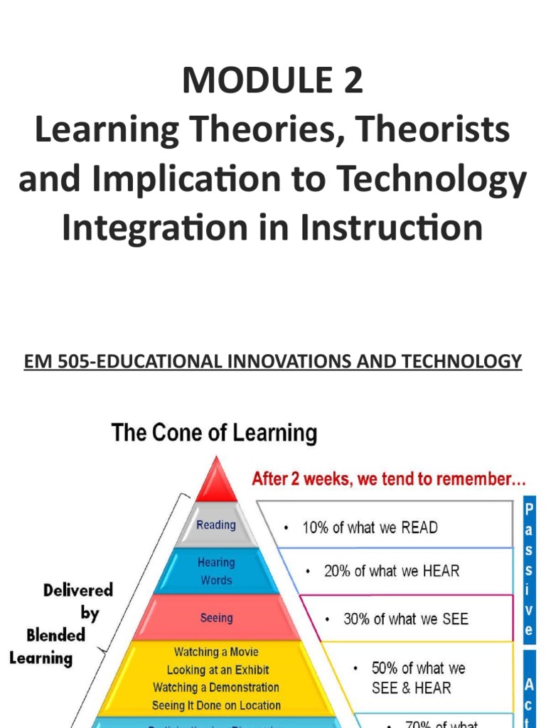 Learning Theories, Theorists and Implication To Technology Integration ...