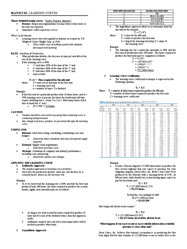 Learning Curve Analysis | PDF | Logarithm | Learning