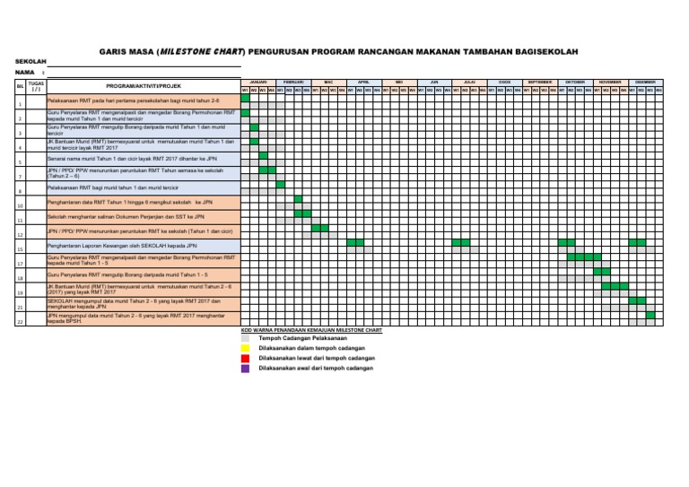 Garis Masa Pelaksanaan RMT Bagi Sekolah | PDF
