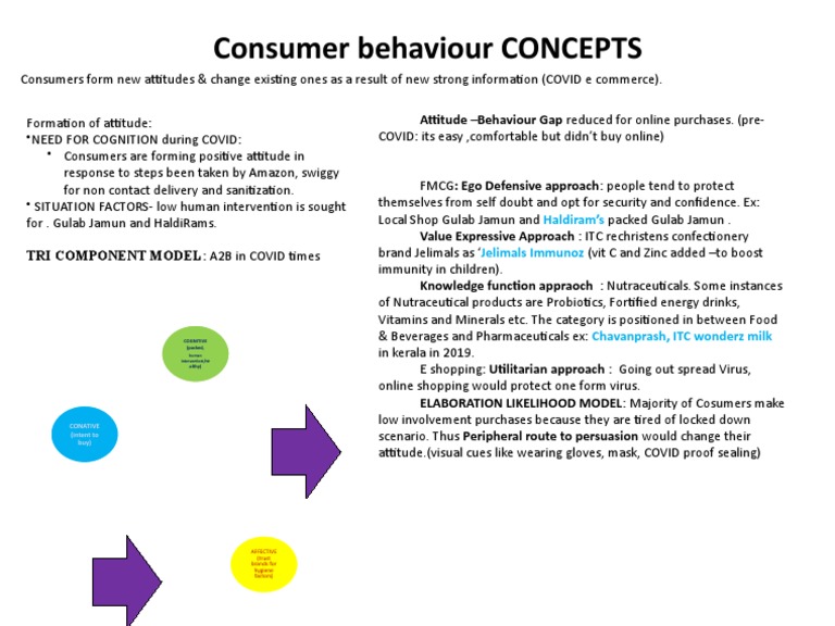 Consumer behaviour concepts explained: Formation of attitudes and ...