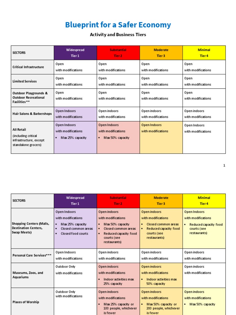 Blueprint For A Safer Economy: Activity and Business Tiers | PDF ...