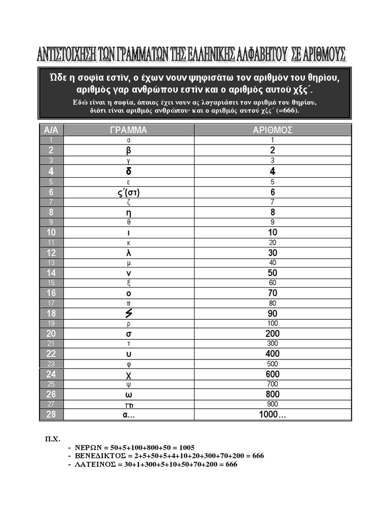 ΛΕΞΑΡΙΘΜΟΙ PDF | PDF