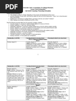 Part IV Development Plans of The IPCRF IPCRF DP | PDF | Pedagogy | Learning