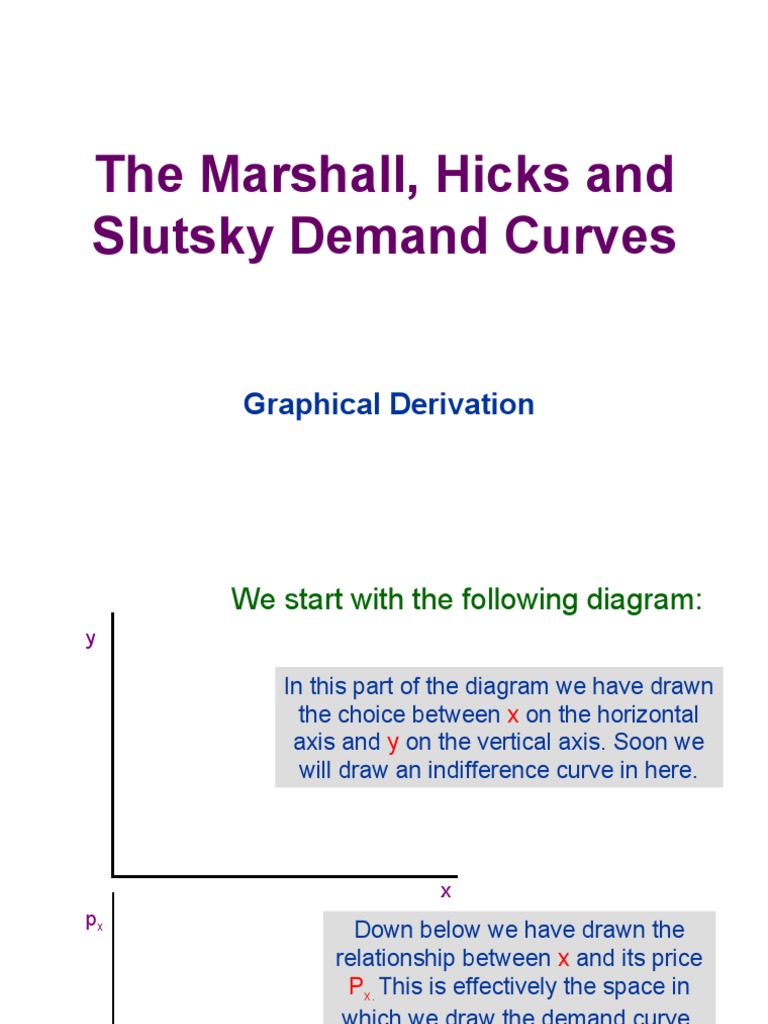 Micro Marshall Hicks Slutsky | PDF | Economic Theories | Demand