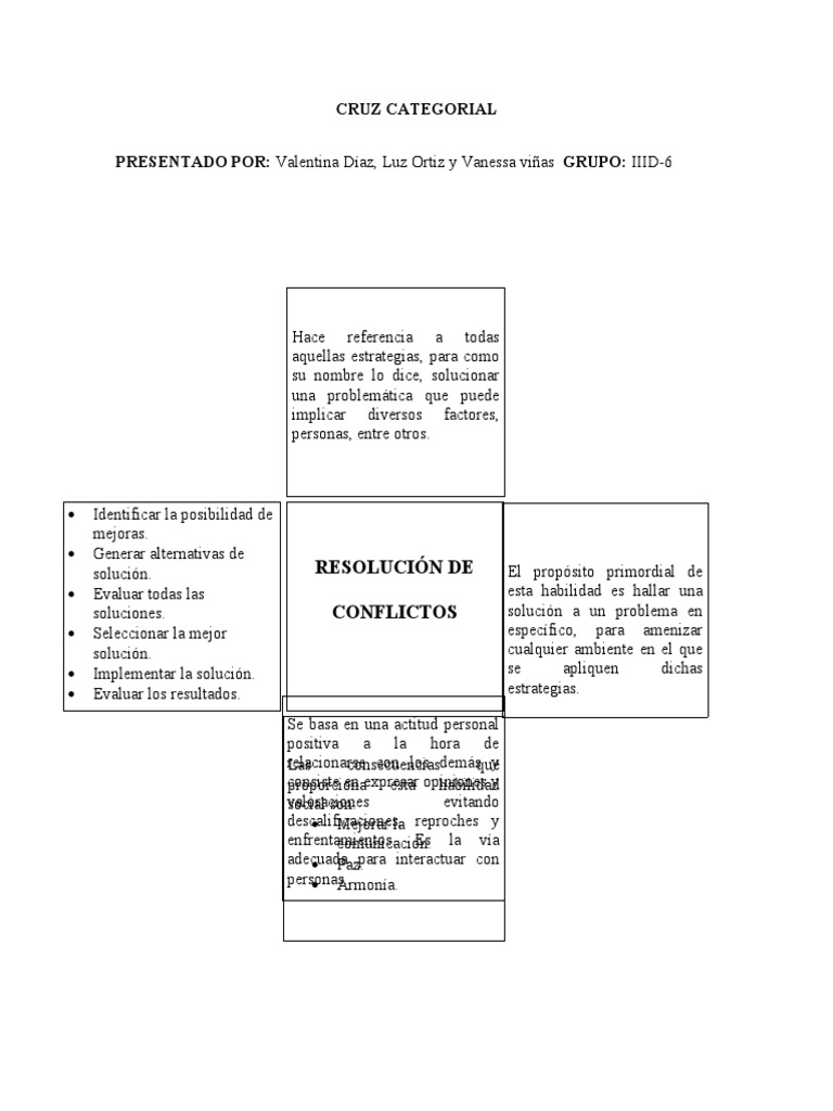 Resolución de Conflictos y Comunicación Asertiva Cruz Categorial | PDF ...