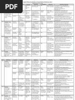 Adrenergic Receptor Chart | PDF | Norepinephrine | Pharmacology