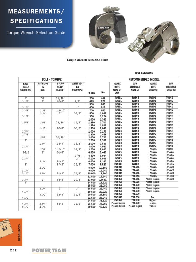 TWLC Low Clearance Torque Wrench | PDF | Screw | Metalworking
