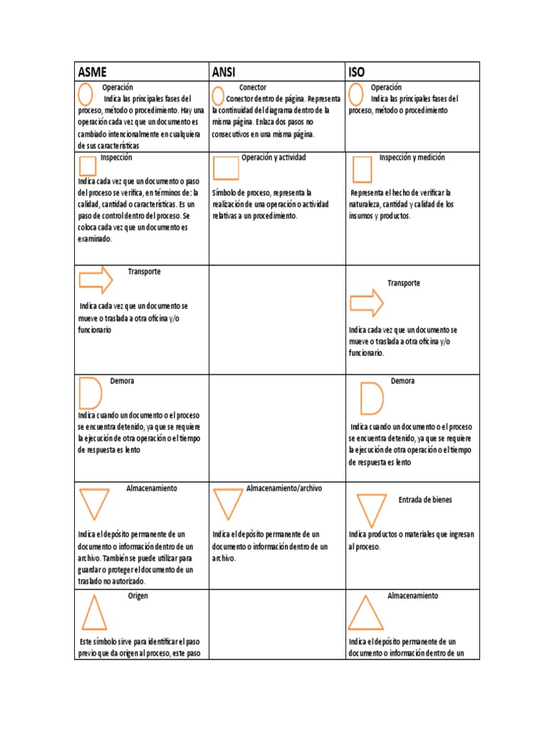 Asme Ansi y Iso | PDF | Documento | Informática