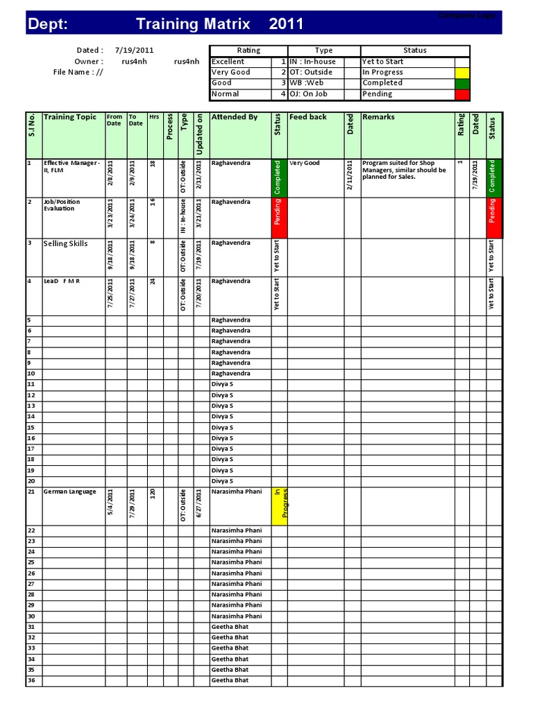 Training Matrix 2011 - Format - SOX1 - 151110 | PDF | Business | Economies
