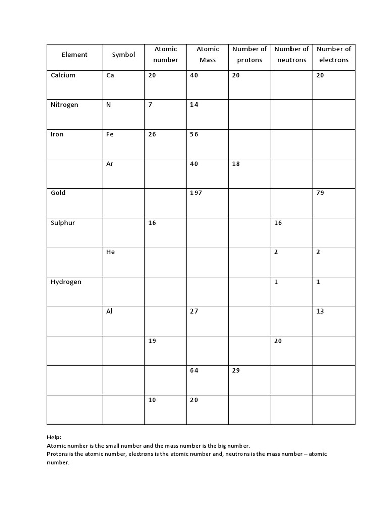 Element Atomic Data Table | PDF