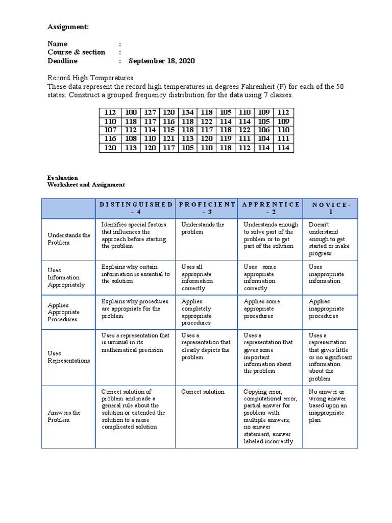 Evaluation Worksheet and Assignment Distinguished - 4 Proficient - 3 ...