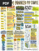 EEF Effective Professional Development Guidance Report | PDF | Teachers ...