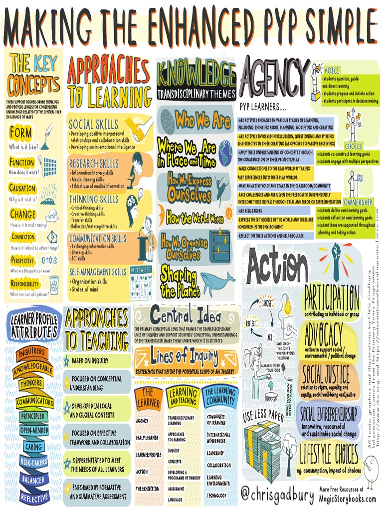 Makingtheenhancedpypsimple Chrisgadbury Oct2018 | PDF | Metacognition ...