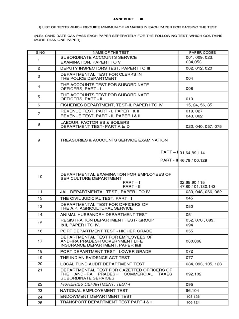 May-2020 Notification - annexure-III PDF | PDF | Government | Business