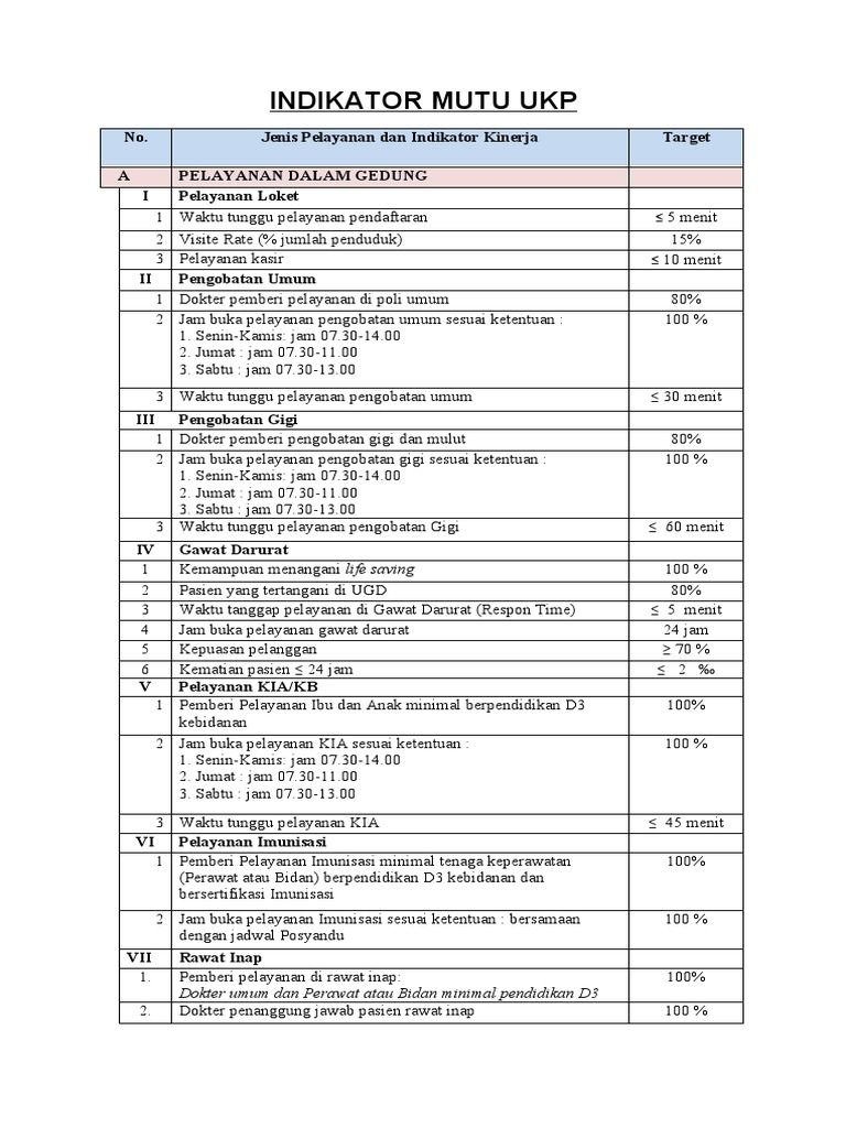 Indikator Mutu Ukp | PDF