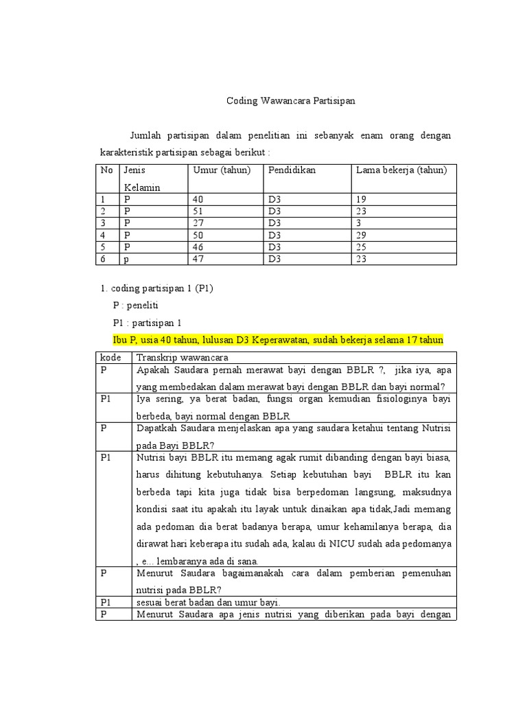 Coding Wawancara Partisipan | PDF