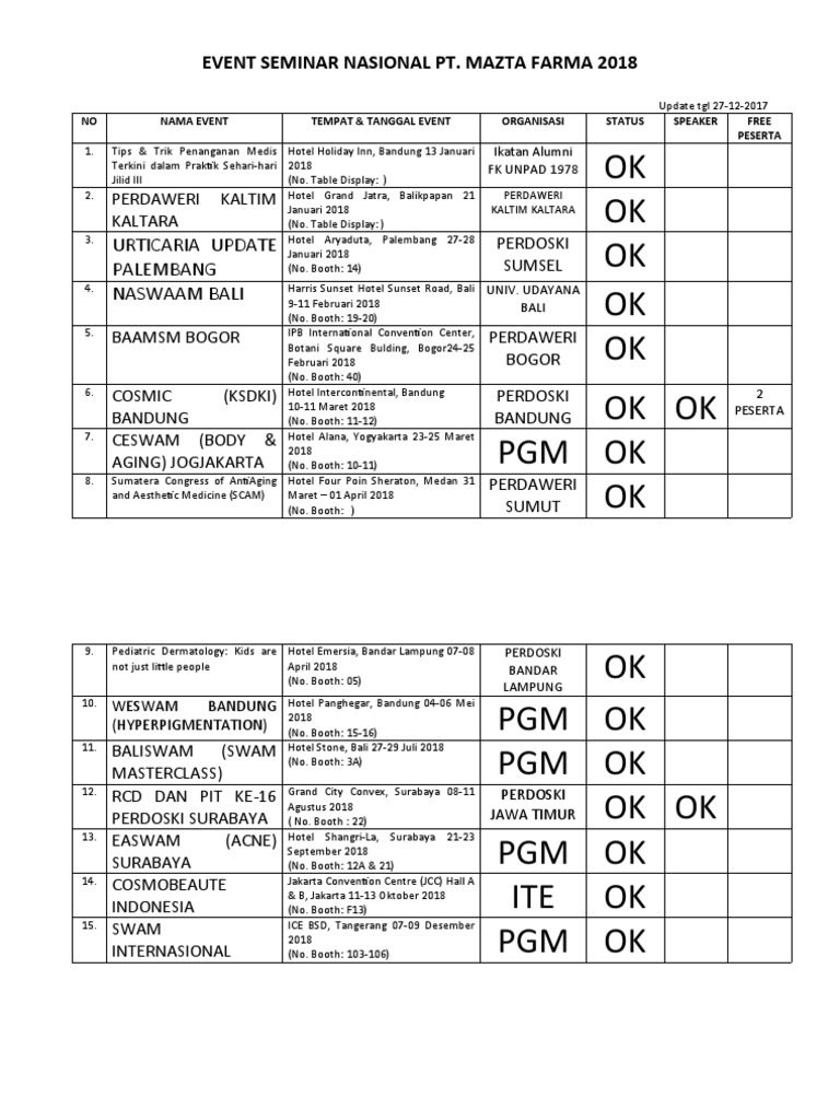 Event Seminar Nasional PT. Mazta Farma 2018: A Comprehensive List of ...