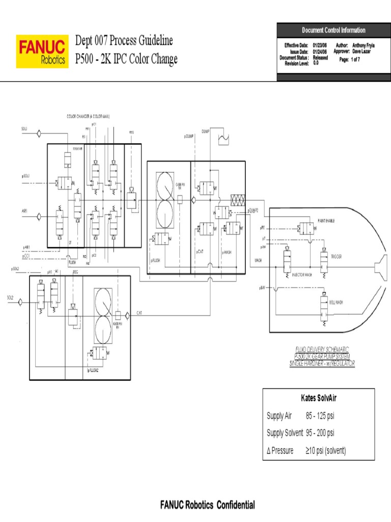 2K IPC Color Change Process Guide | PDF | Mechanical Engineering | Nature