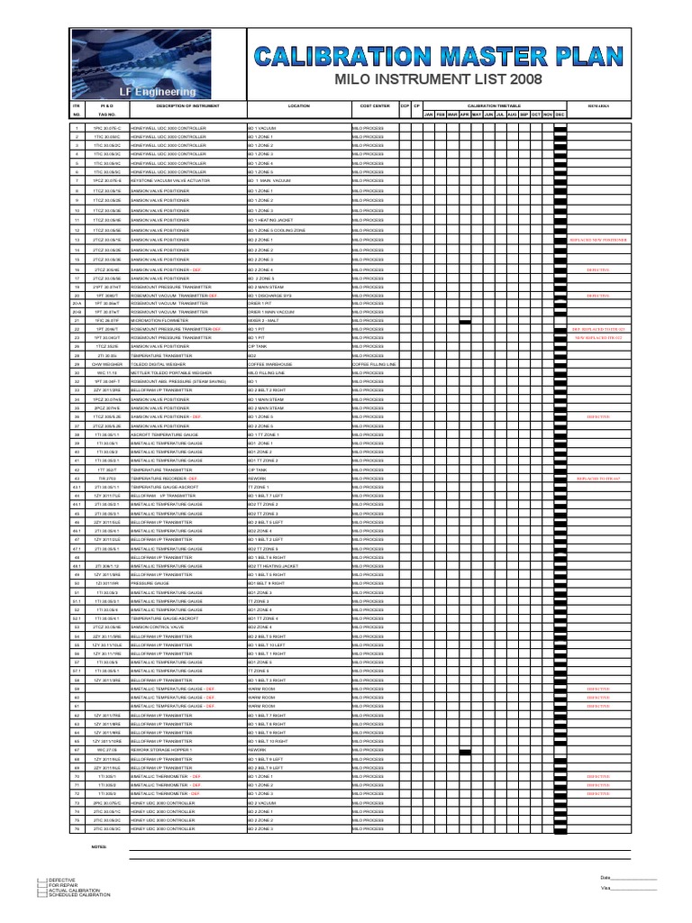 Instrument Plan Revised For 2012 Calibration Plan | PDF | Thermometer ...