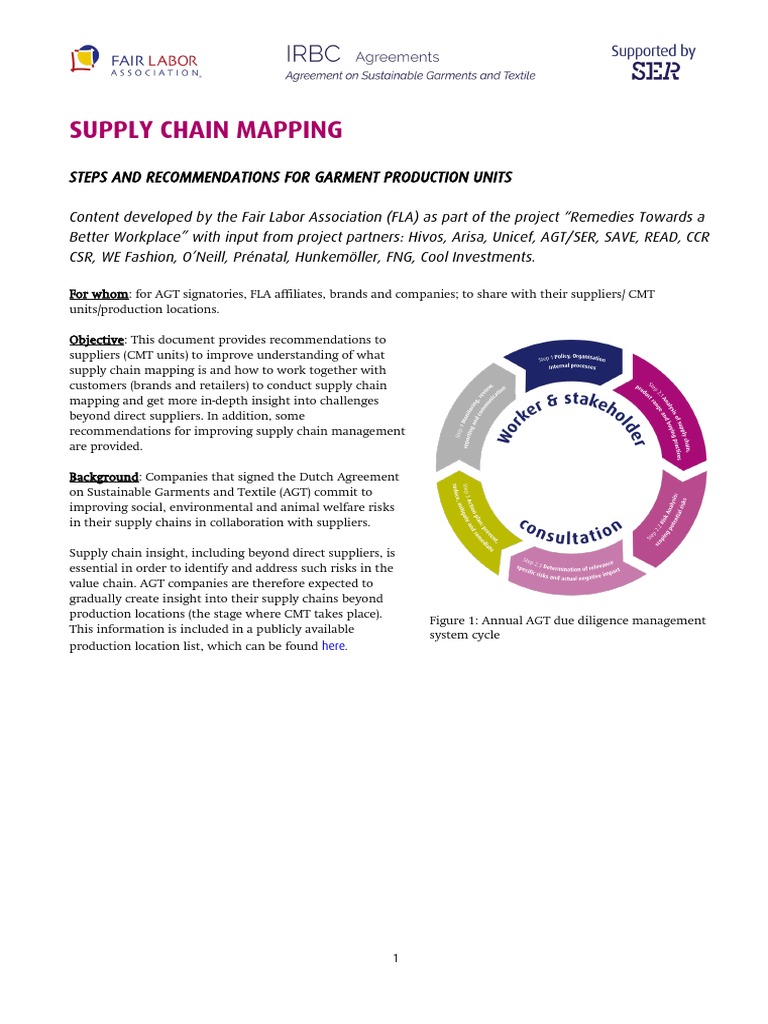 Guide to Collaborative Supply Chain Mapping for Garment Production ...