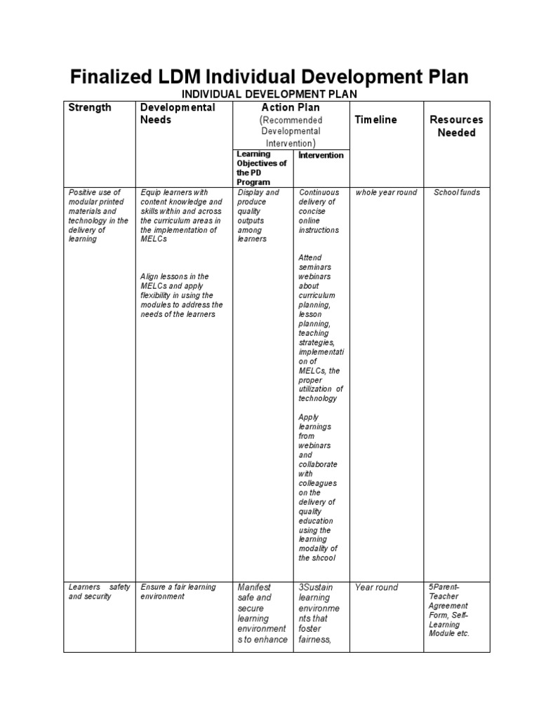 Finalized LDM Individual Development Plan | PDF | Curriculum | Learning