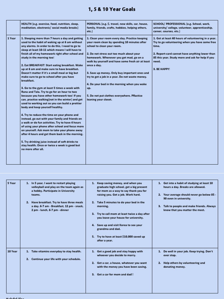 Lily Lim - 1 5 10 Year Goals | PDF | Homework | Foods