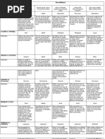 ACT Case Formulation Template v2.0 | PDF | Self | Emotions