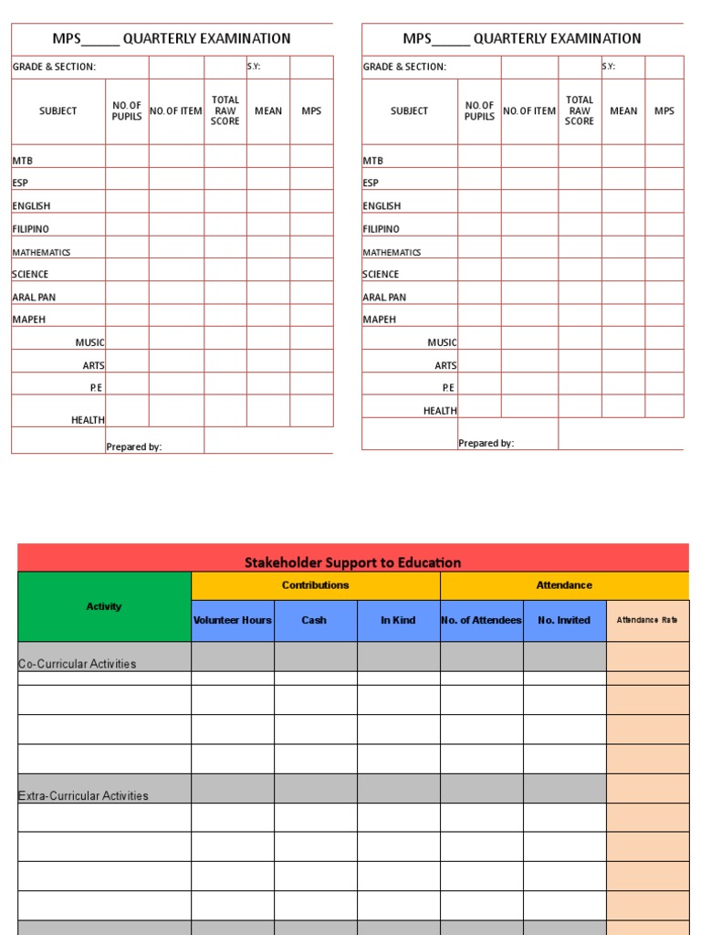Mps Classroom Form | PDF | Cognition | Behavior Modification