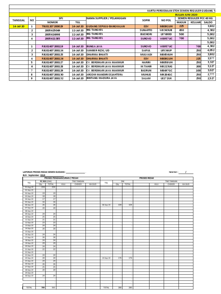 Mutasi Stok Gudang Semen Reguler & Putih - Juli - Tangkel | PDF