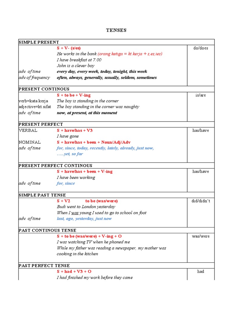 Rumus English | Download Free PDF | Morphology | Linguistic Morphology
