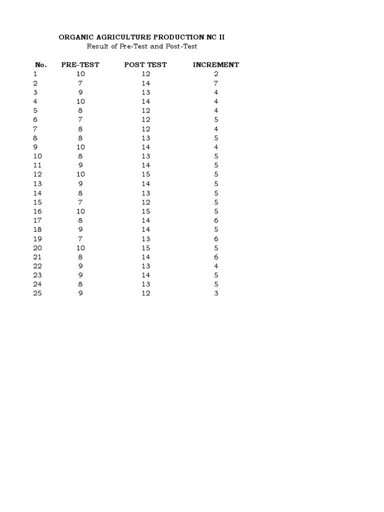 Pre-Post Test Analysis | PDF