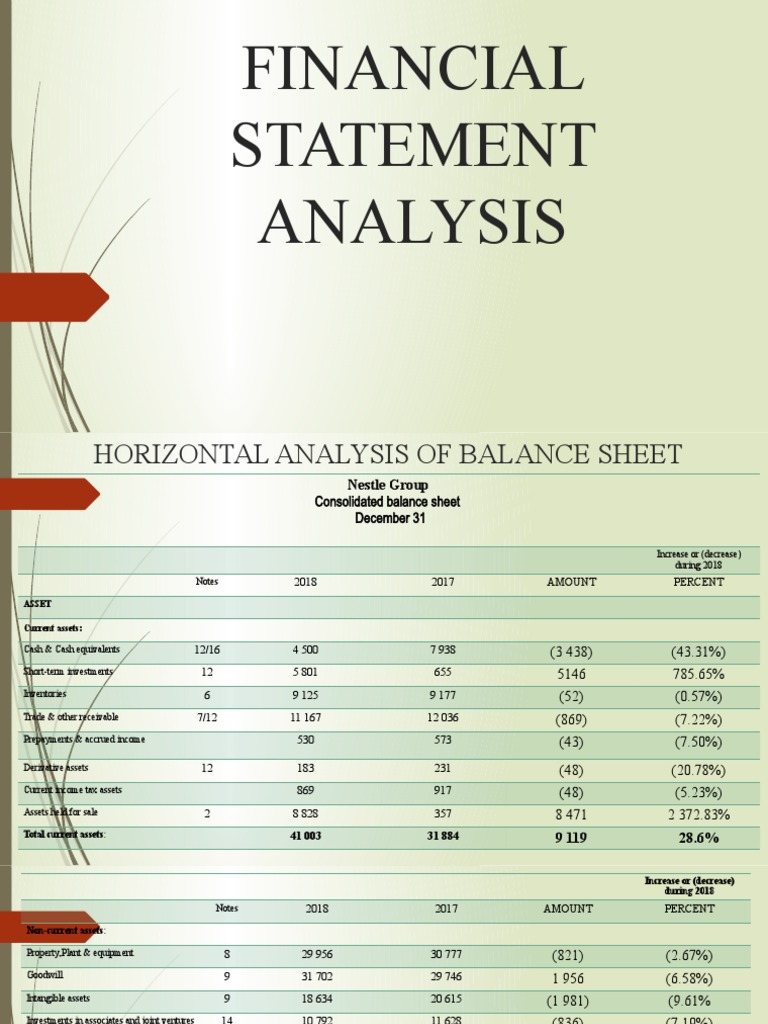 Financial Statement Analysis | PDF | Equity (Finance) | Income Statement