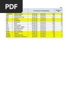 Cavite Zip Codes by District | PDF
