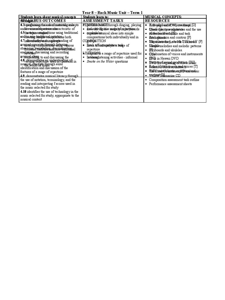 Rock Music Outline | PDF | Musical Compositions | Music Theory