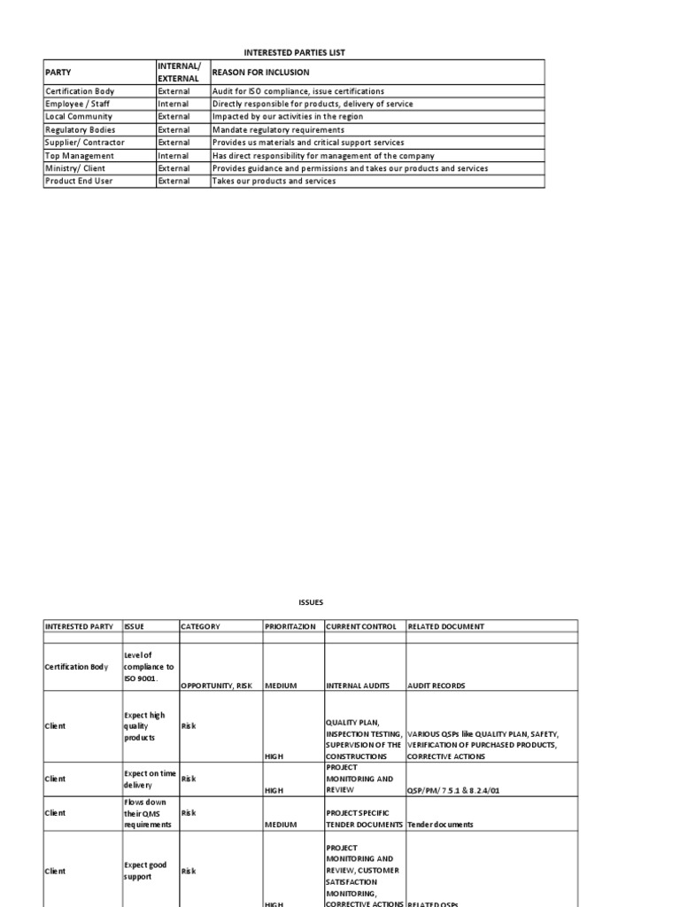 Intrested Parties - Opt COTO Log | PDF | Regulatory Compliance | Audit