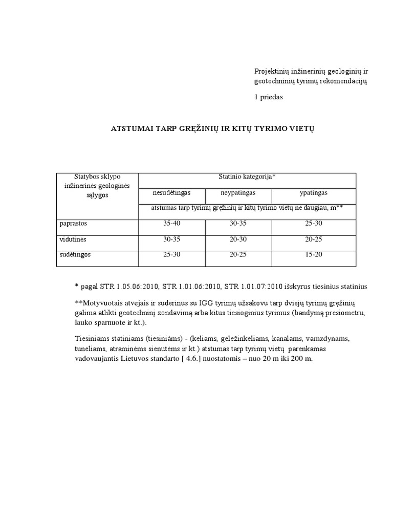 Rekomendacijos IGGT Priedai | PDF