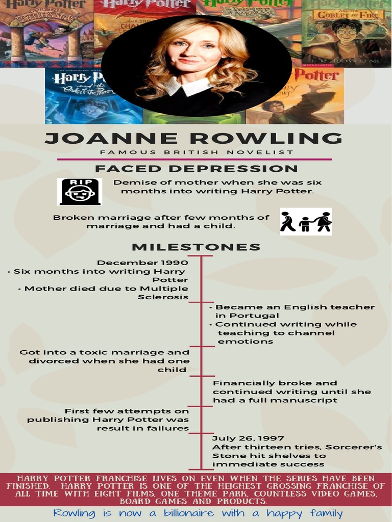 Success Story of J. K. Rowling | PDF