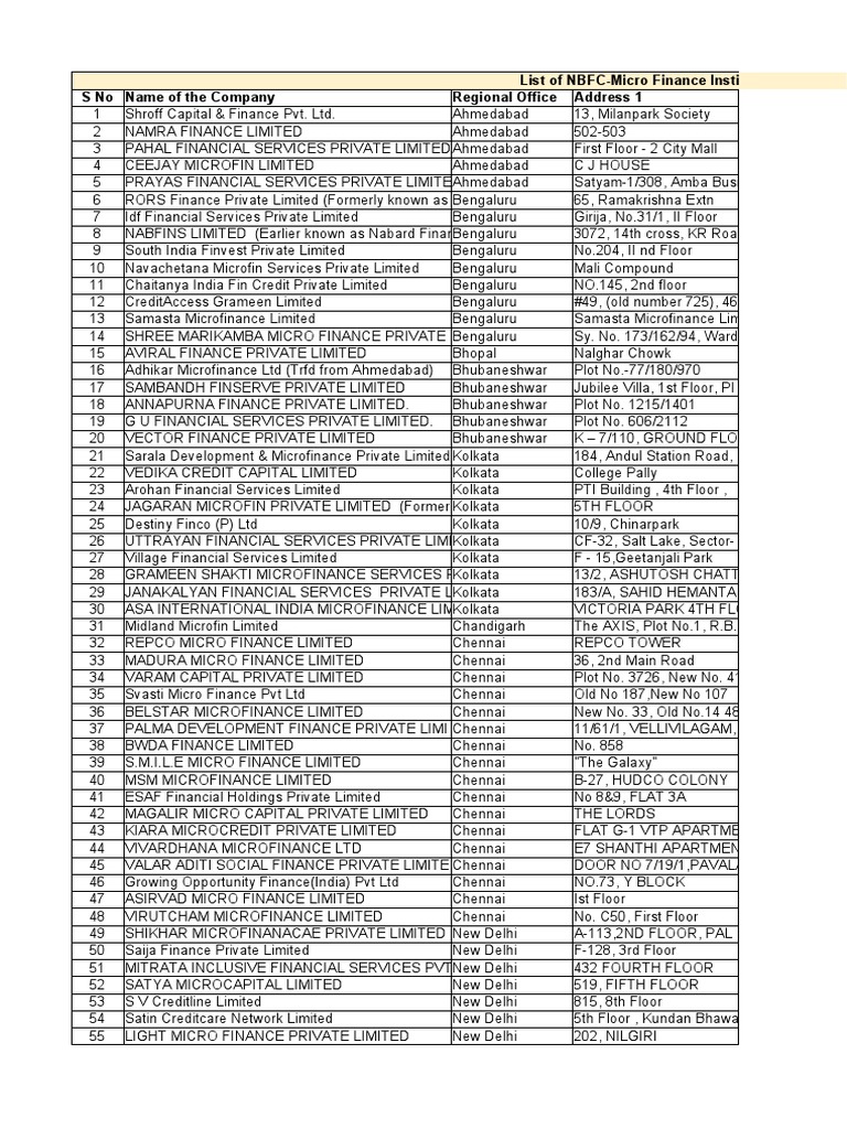 NBFC List 2 | PDF | Microfinance | Tamil Nadu